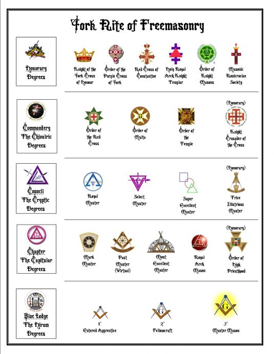 York-rite-Chart – Grand York Rite of Alabama